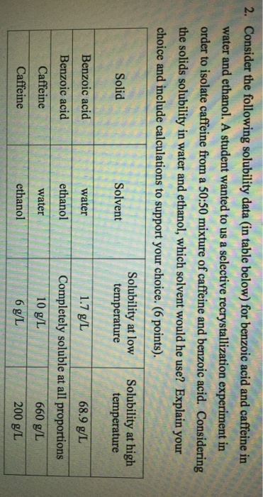 Solved 2. Consider the following solubility data (in table | Chegg.com