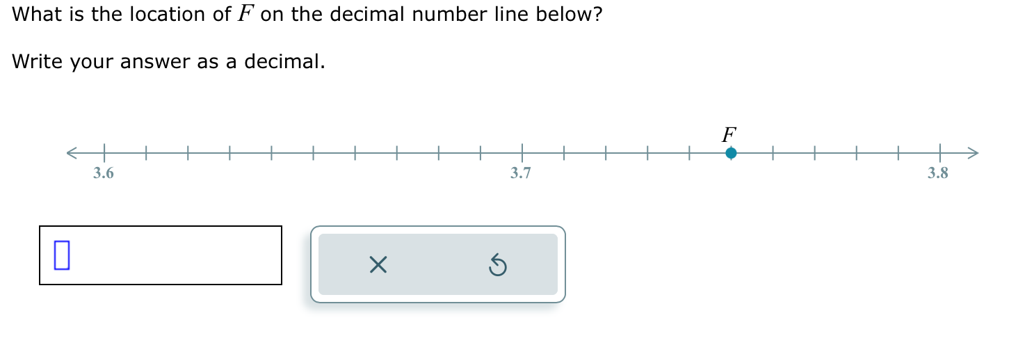 Solved What is the location of F ﻿on the decimal number line | Chegg.com
