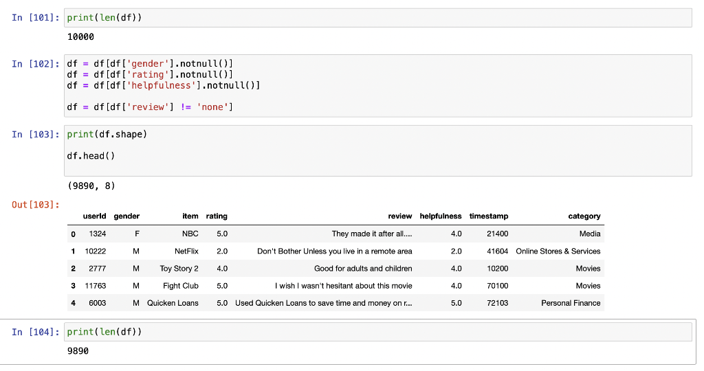 Solved Analysis of Epinions Data We are provided with the | Chegg.com