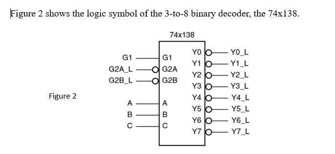 Solved Figure 2 shows the logic symbol of the 3-to-8 binary | Chegg.com