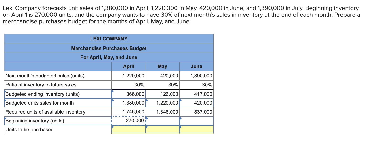 Solved Lexi Company forecasts unit sales of 1,380,000 in | Chegg.com