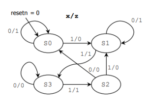 Solved time of a logic circuit whose state diagram is | Chegg.com