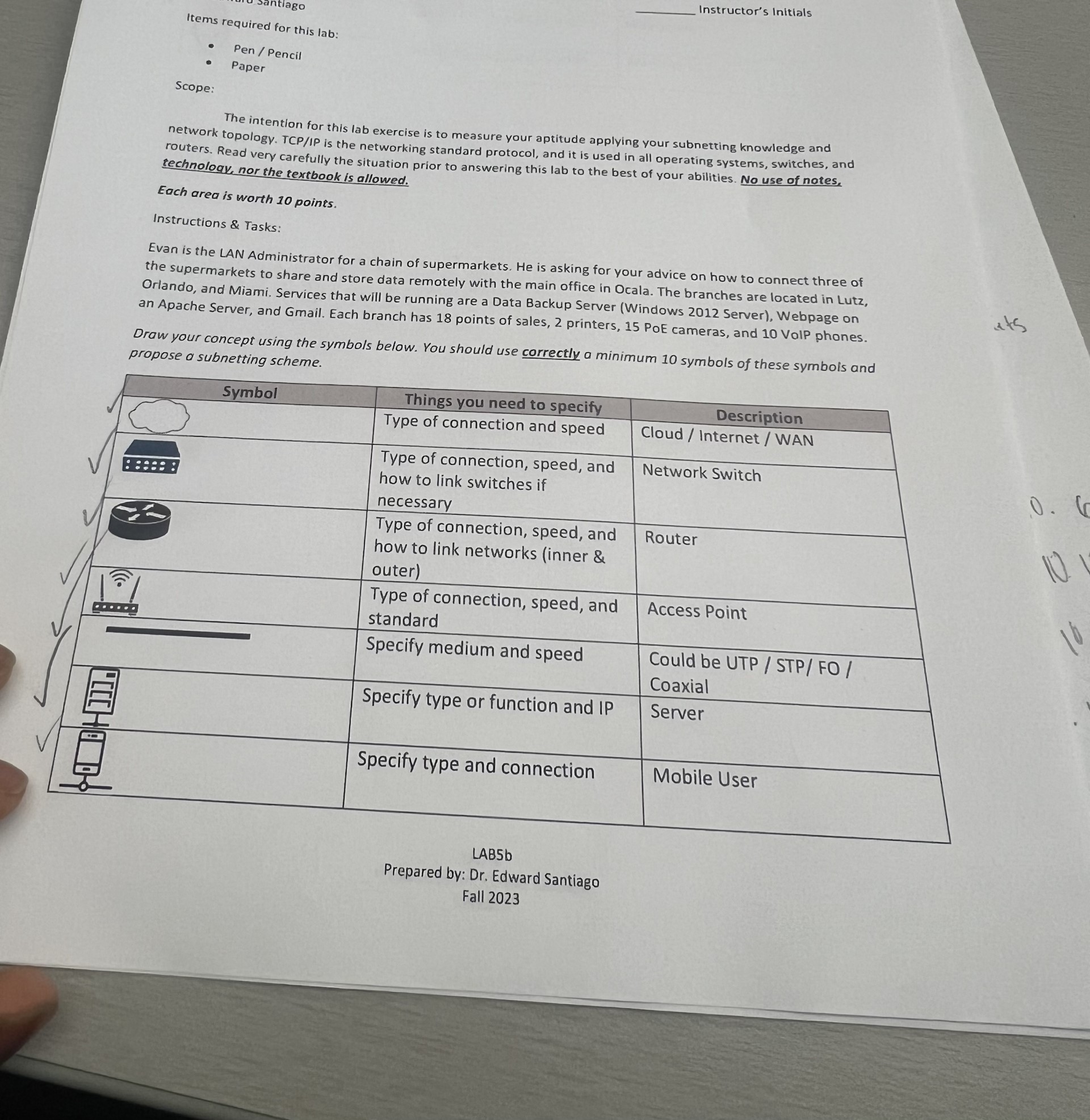 Solved Instructor's Initials Items required for this lab: - | Chegg.com