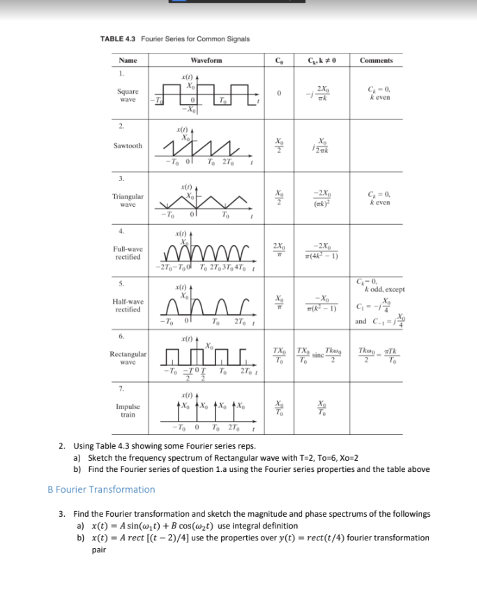 Solved TABLE 4.3 Fourier Series for Common Signals Waveform | Chegg.com
