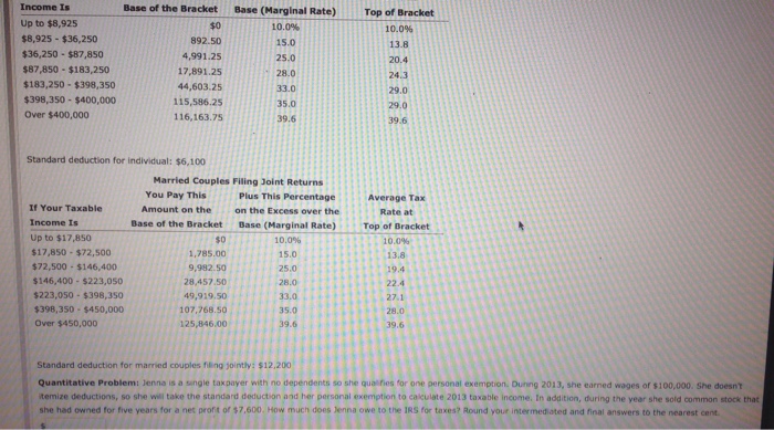Finance Archive | October 01 2017 | Chegg.com