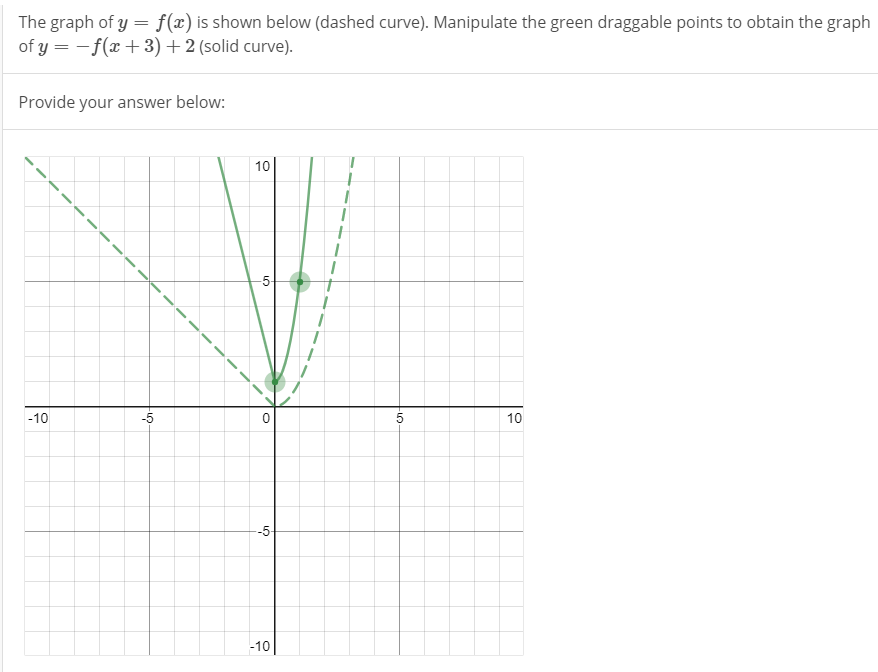 Solved The Graph Of Y F X Is Shown Below Dashed Curve