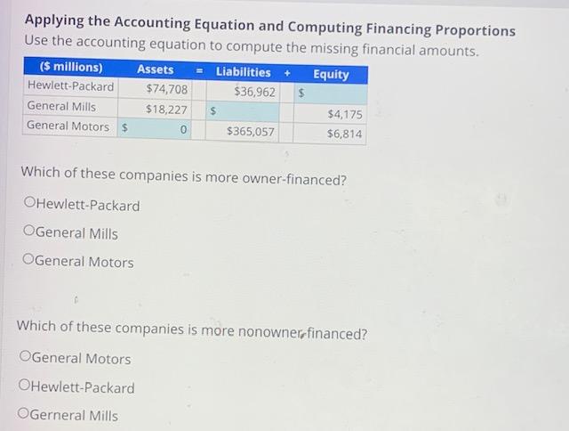 Solved Applying the Accounting Equation and Computing | Chegg.com