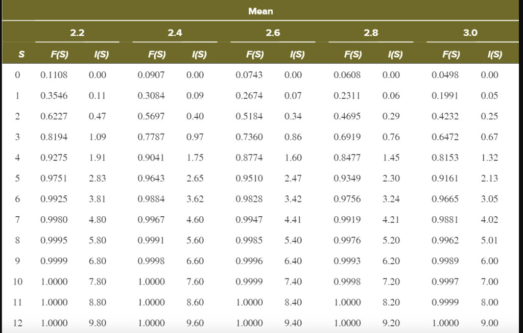 Solved Additional Algo 14-5 Expected On-Hand Inventory - | Chegg.com