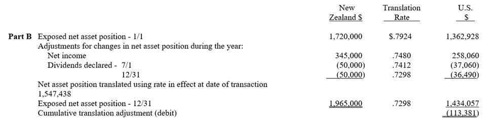 Solved I just need to know how to figure out they came up | Chegg.com