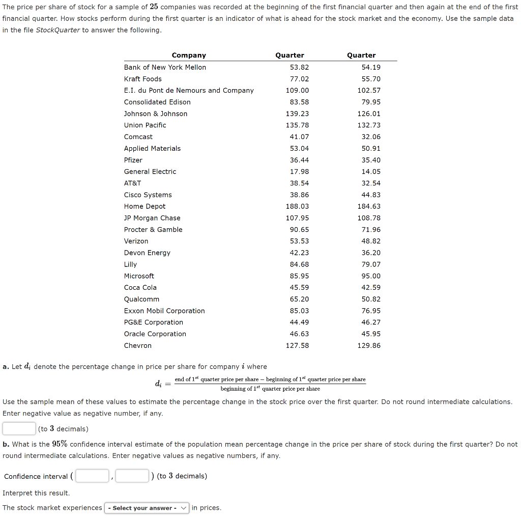Solved The Price Per Share Of Stock For A Sample Of 25 Chegg