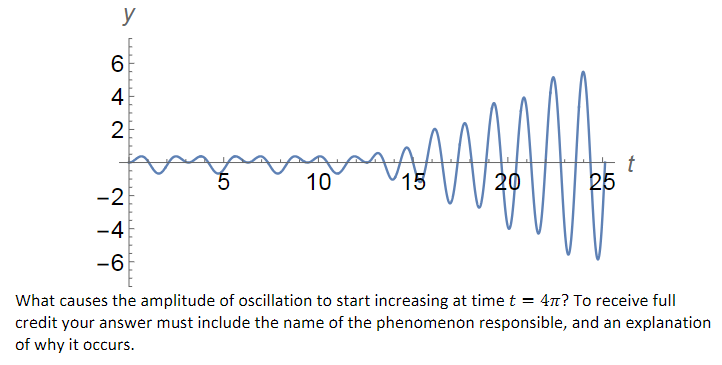 Solved What causes the amplitude of oscillation to start | Chegg.com