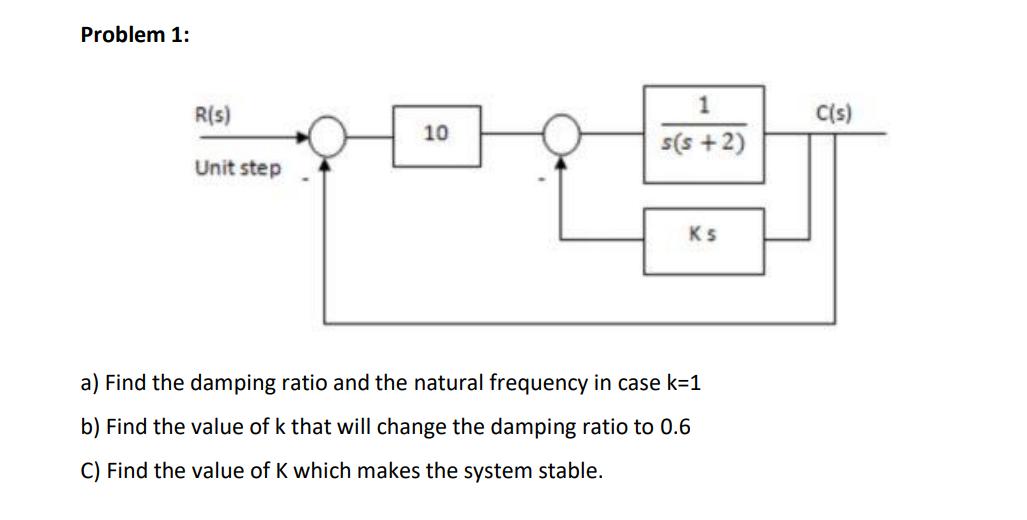 Solved Problem 1: R(s) 1 s(s+2) C(s) 10 Unit step Ks a) Find | Chegg.com