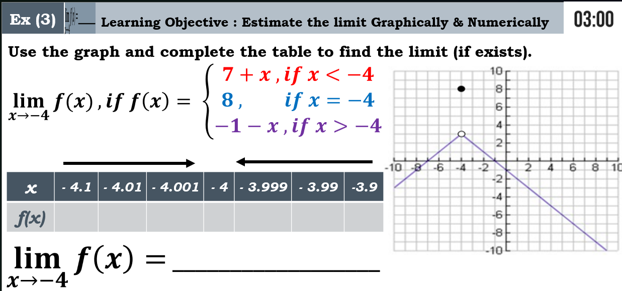 Solved Dx (3) Lif:- Learning Objective : Estimate the limit | Chegg.com