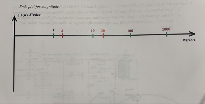 Solved I. Construct the approximate Bode plot for the PI | Chegg.com