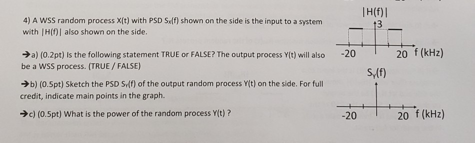 Solved IH(f)l 4) A WSS random process X(t) with PSD Sx(f) | Chegg.com