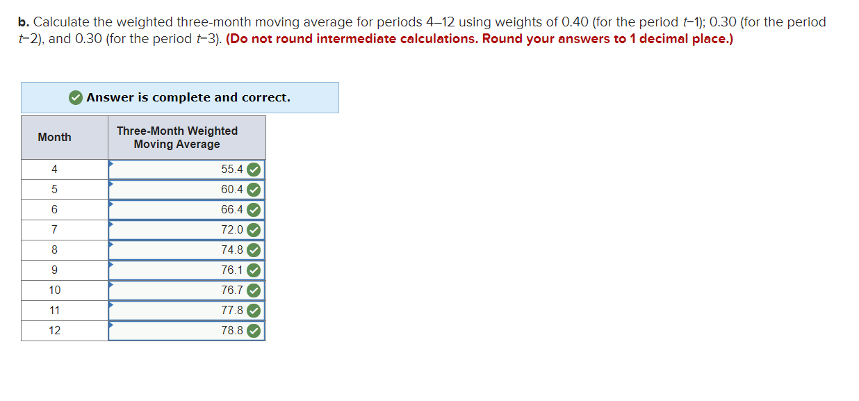 Solved Your manager is trying to determine what forecasting | Chegg.com
