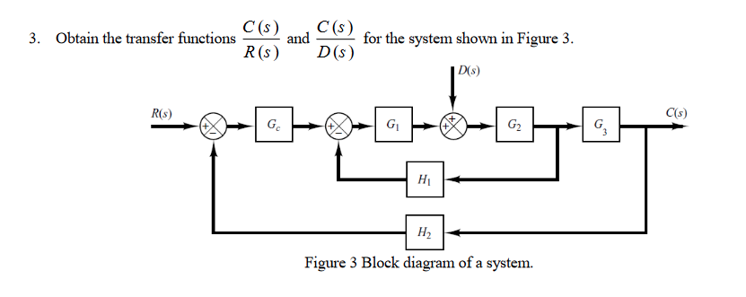 Solved 3. Obtain the transfer functions R(s)C(s) and | Chegg.com