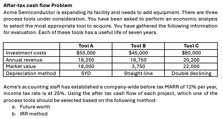 Solved After-tax cash flow ProblemAcme Semiconductor is | Chegg.com