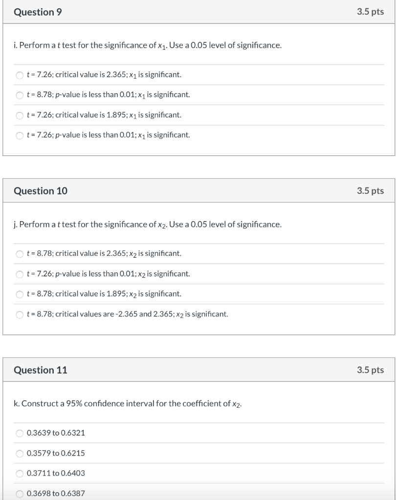 Solved The estimated regression equation for a model | Chegg.com