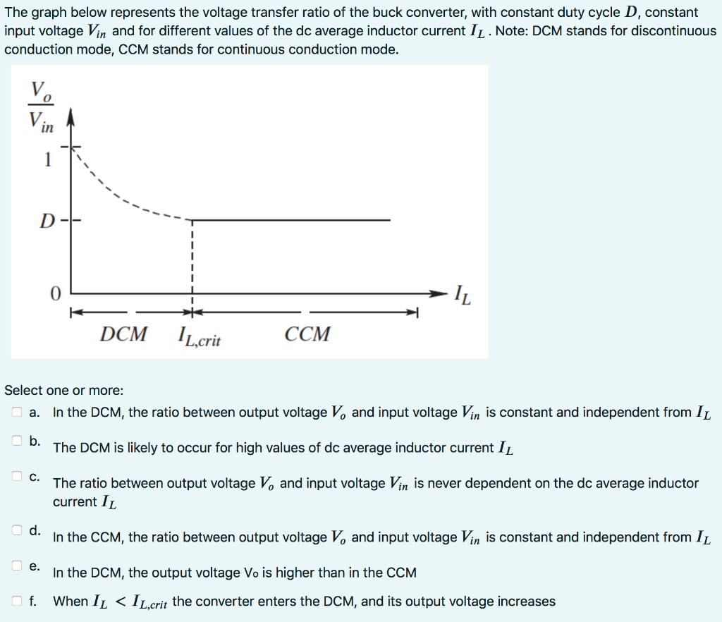 The graph below represents the voltage transfer ratio | Chegg.com