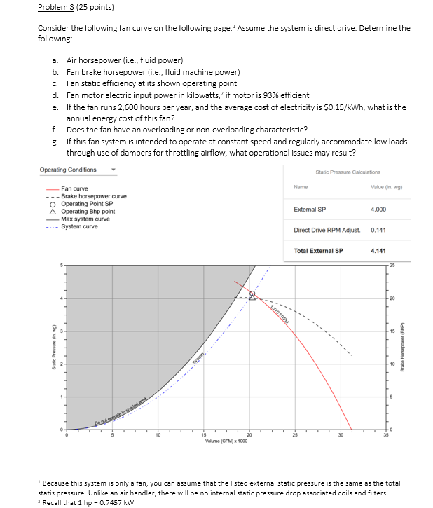 Solved Consider the following fan curve on the following | Chegg.com