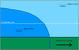 Solved Complete the figures below (Identify air masses by | Chegg.com