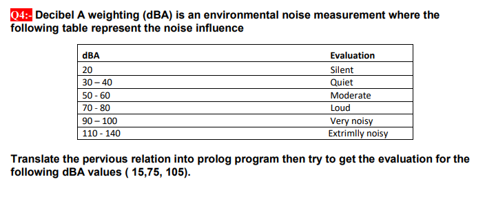 Q4:- Decibel A weighting (dBA) is an environmental | Chegg.com