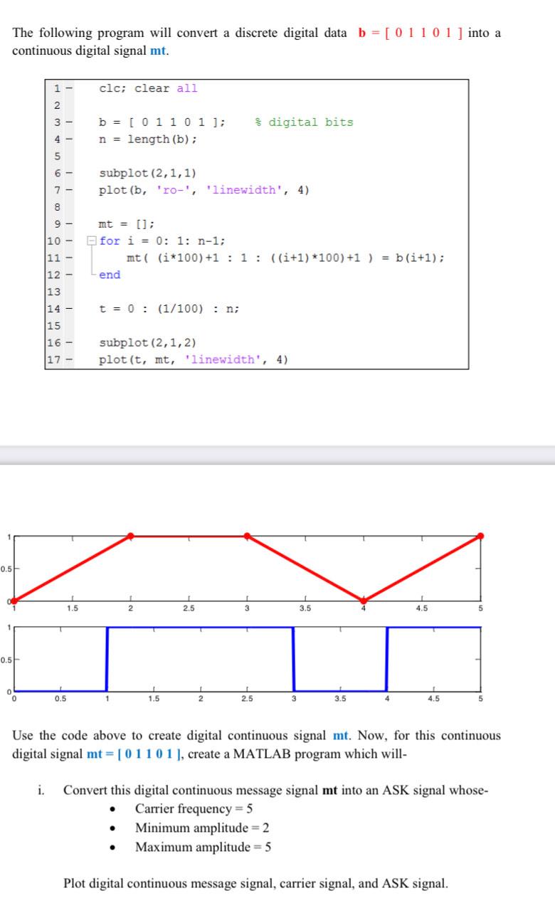 Solved The following program will convert a discrete digital | Chegg.com