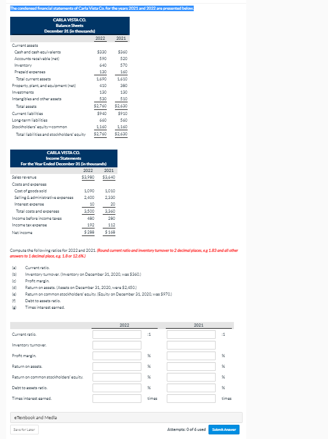 Solved The condensed financial statements of Carla Vista Co. | Chegg.com