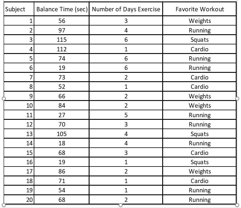 Solved Imagine this is your original research. Write a | Chegg.com
