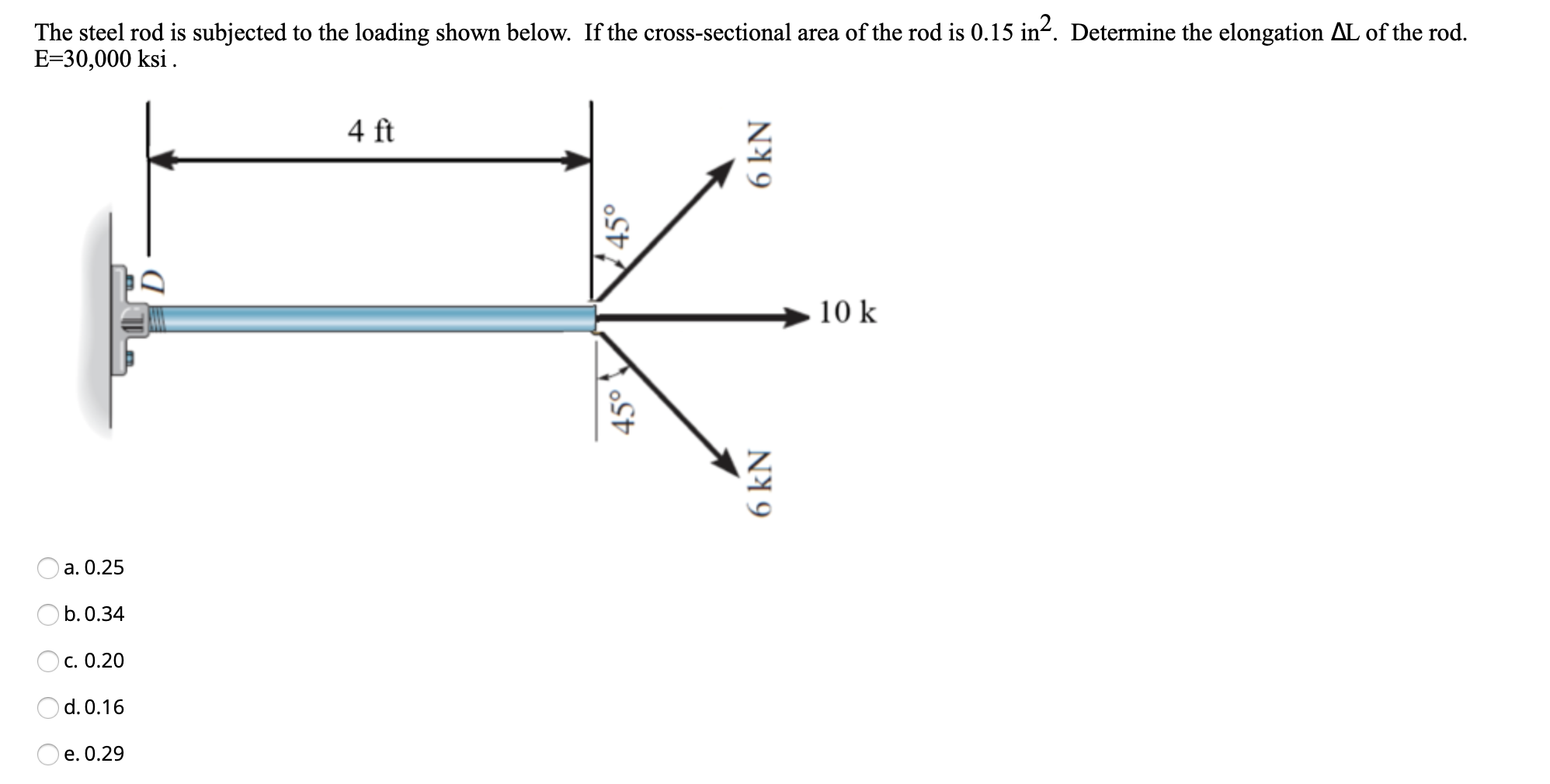 Solved The steel rod is subjected to the loading shown | Chegg.com