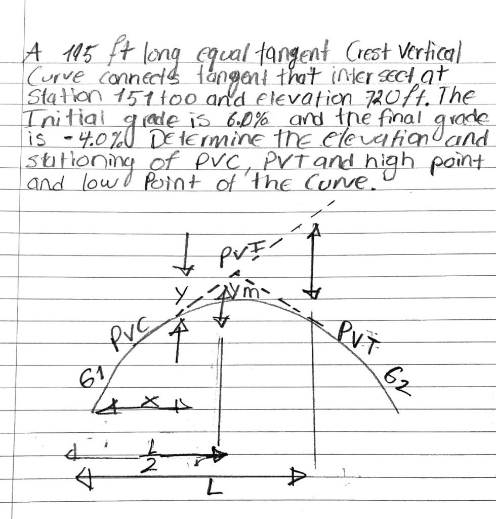 Solved A 195 ft long equal tangent Crest Vertical Curve | Chegg.com