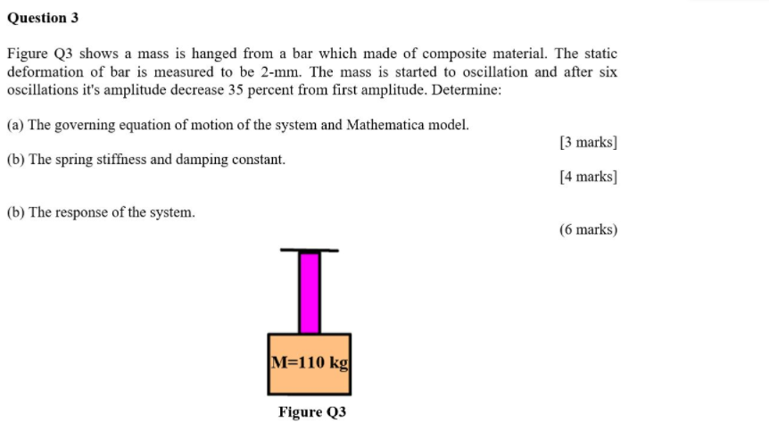 Solved Question 3 Figure Q3 shows a mass is hanged from a | Chegg.com