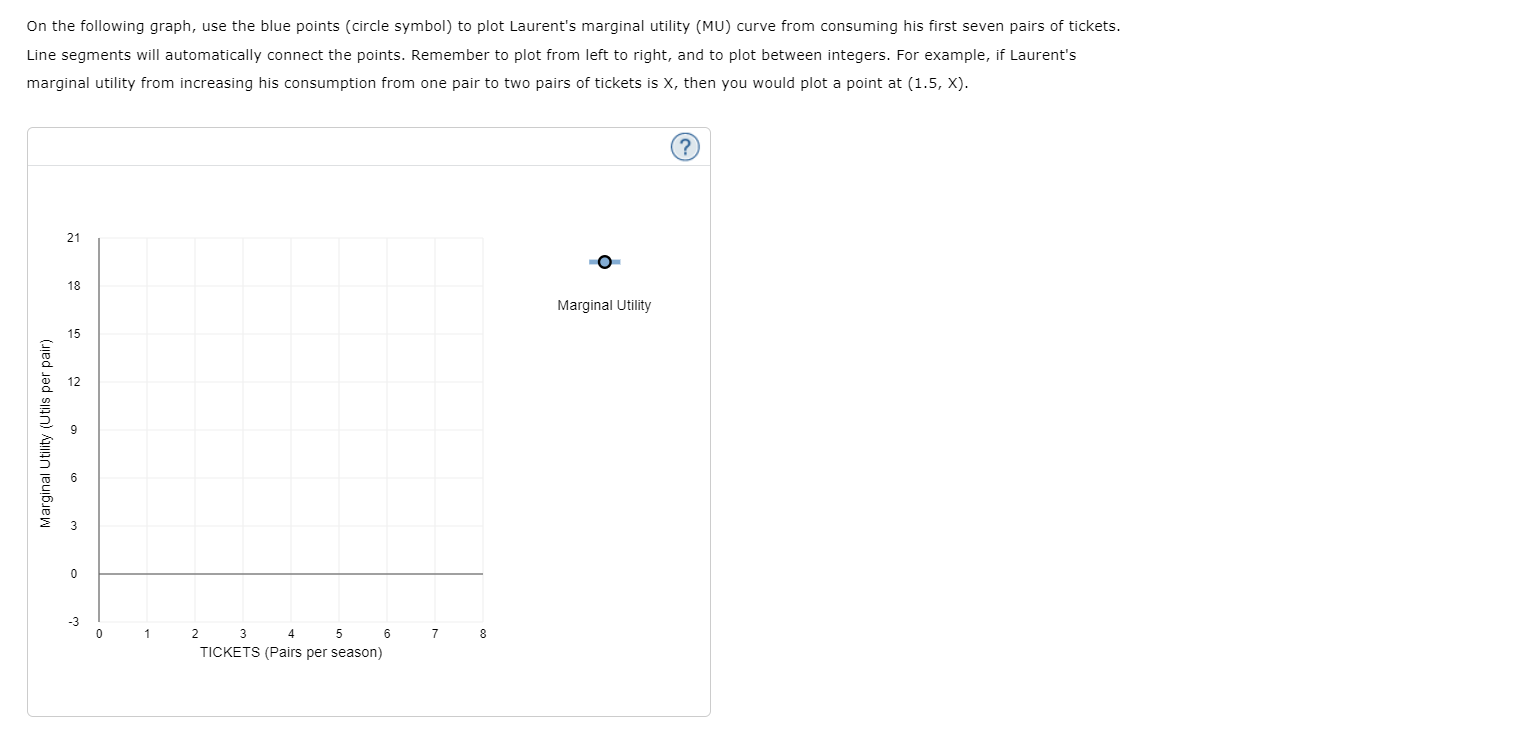 Solved 2. Total and Marginal Utility Laurent enjoys going to | Chegg.com