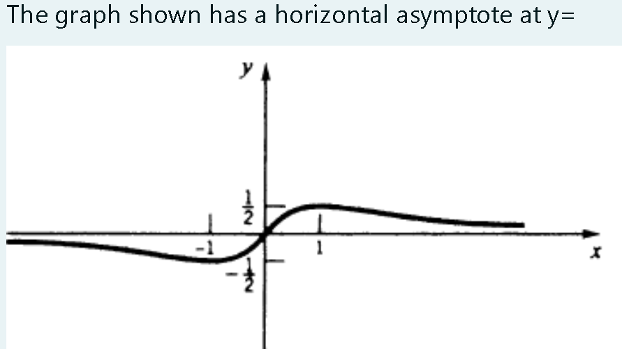 Solved The graph shown has a horizontal asymptote at y= | Chegg.com