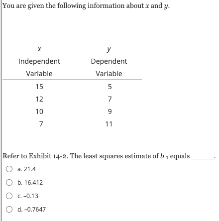 Solved You are given the following information about x and | Chegg.com