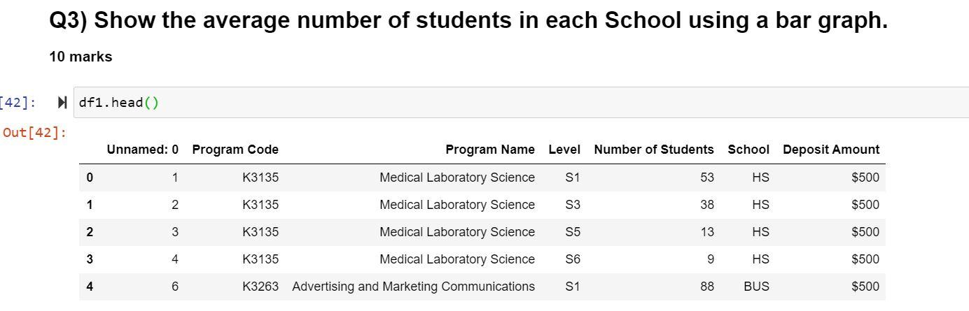 Solved Q3) Show the average number of students in each | Chegg.com