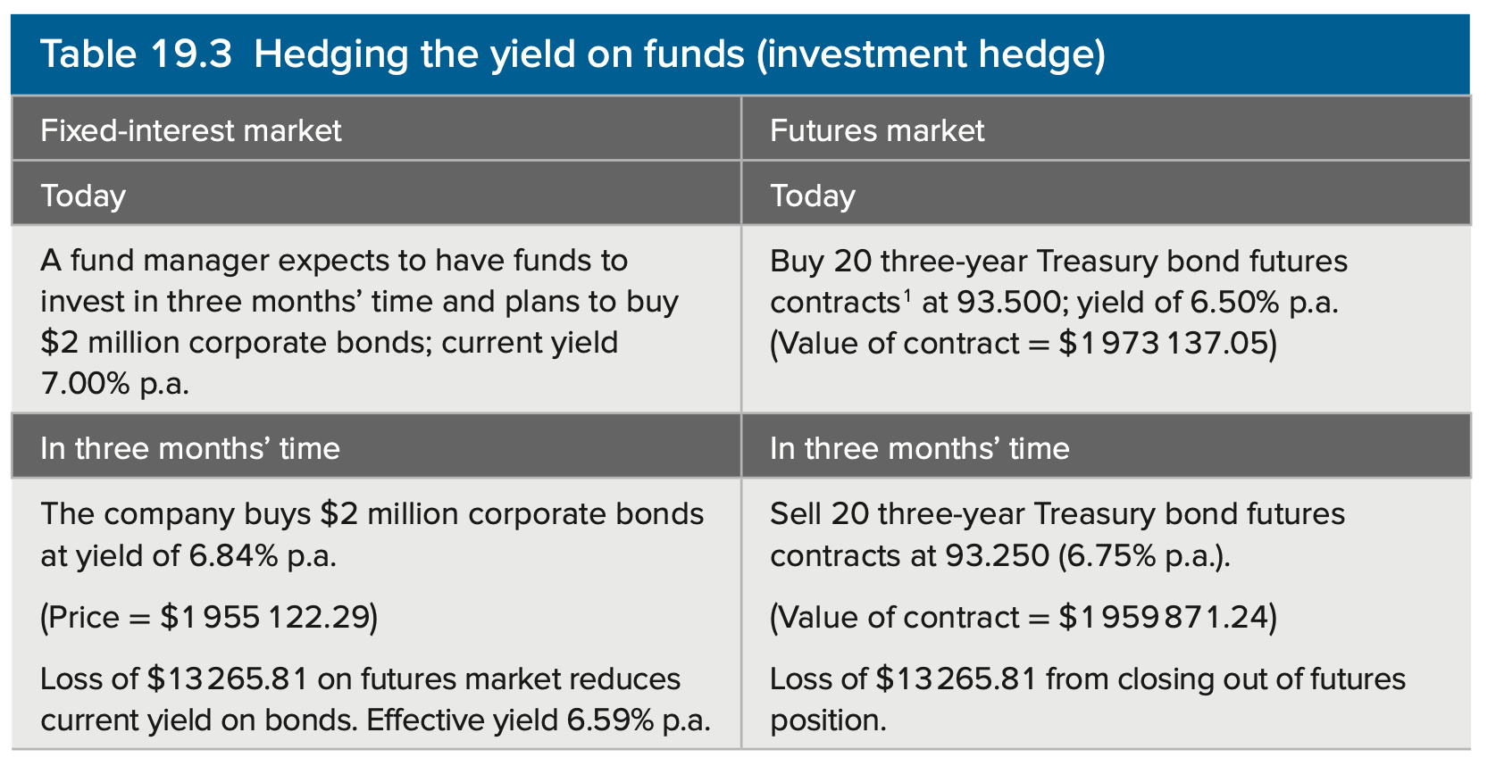 Solved Please explain step by step on how to get the number | Chegg.com
