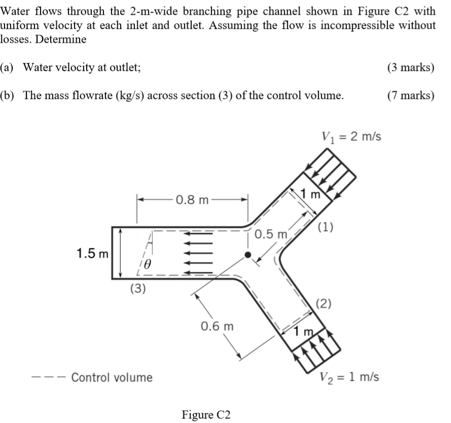 Solved Water flows through the 2-m-wide branching pipe | Chegg.com