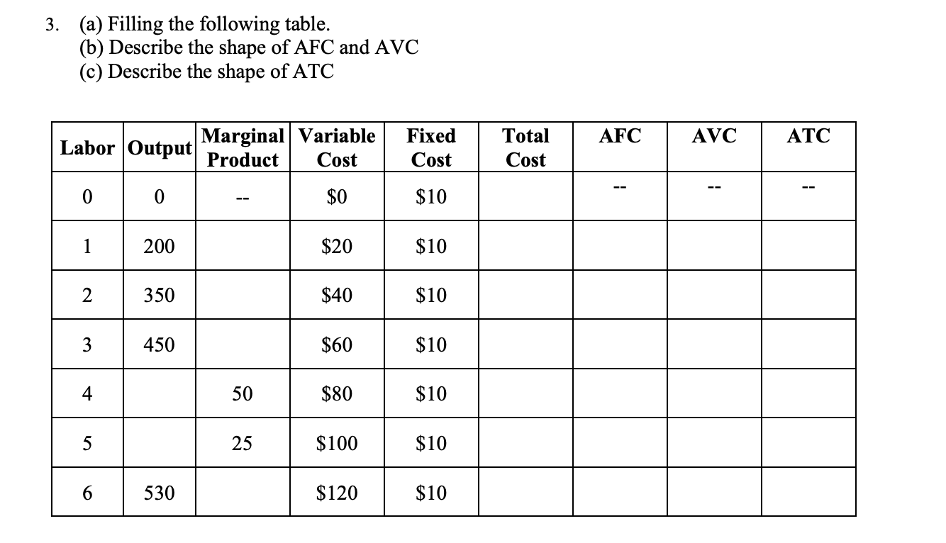 Solved 3. (a) Filling the following table. (b) Describe the | Chegg.com