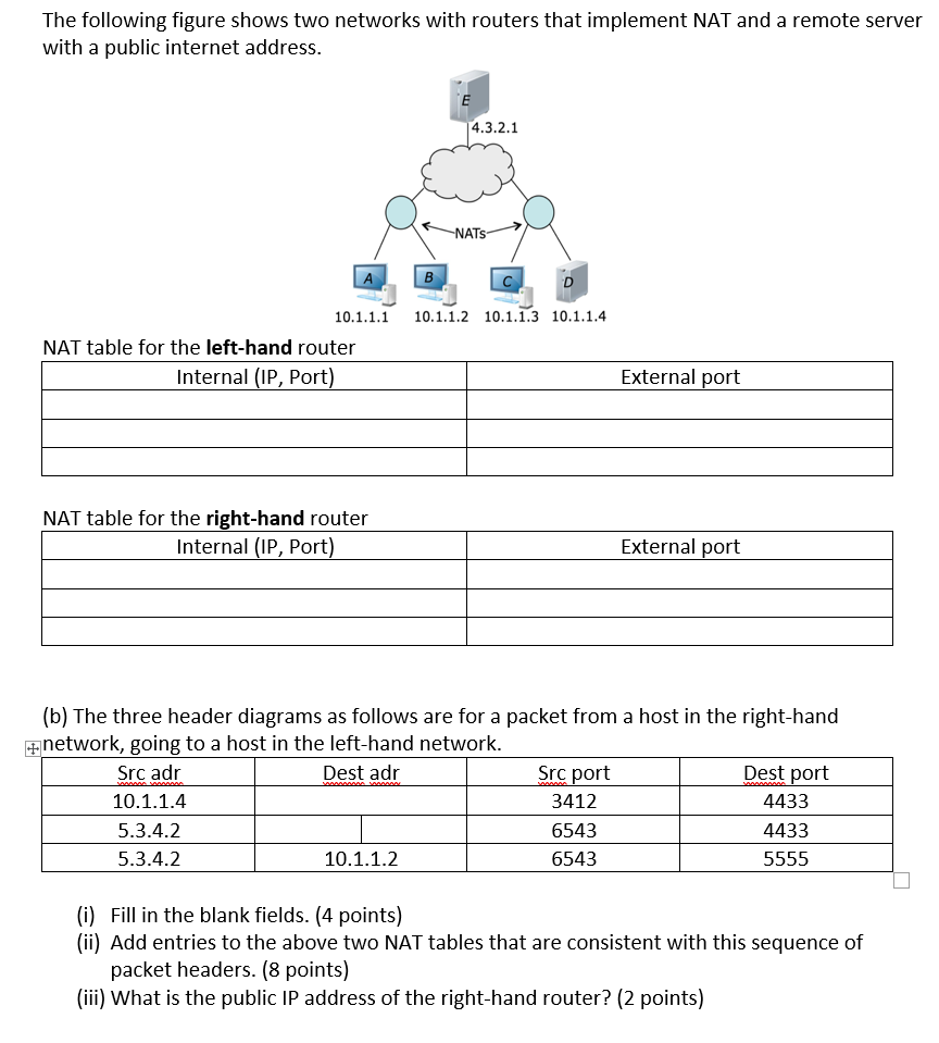 The following figure shows two networks with routers | Chegg.com