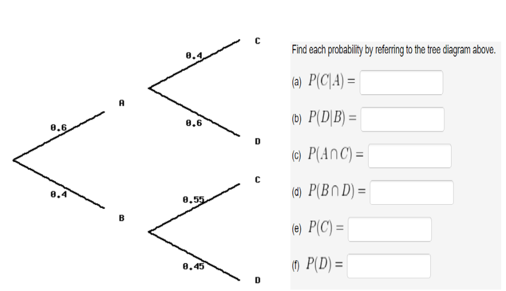 Solved Find each probability by referring to the tree | Chegg.com