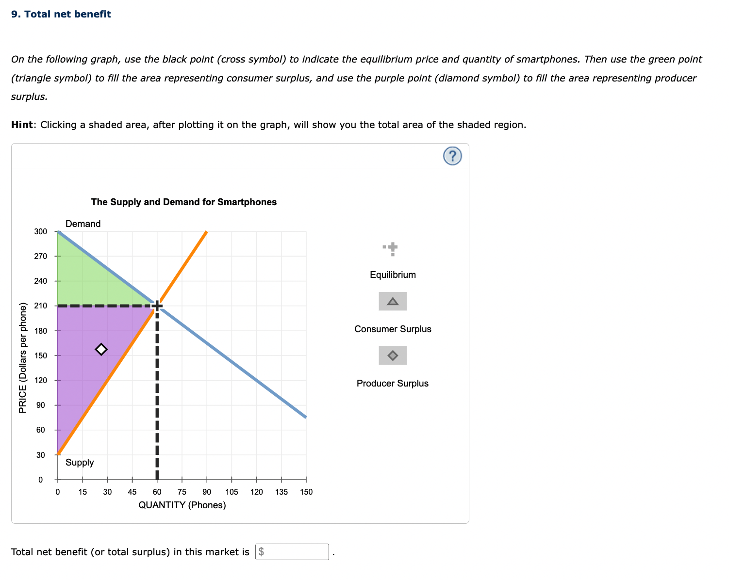 Solved On the following graph, use the black point (cross | Chegg.com