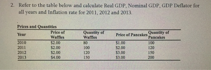 Solved 2. Refer to the table below and calculate Real GDP, | Chegg.com