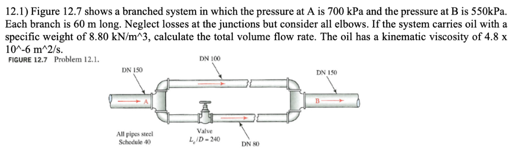 12.2) Using the system shown in Fig. 12.2 and the | Chegg.com