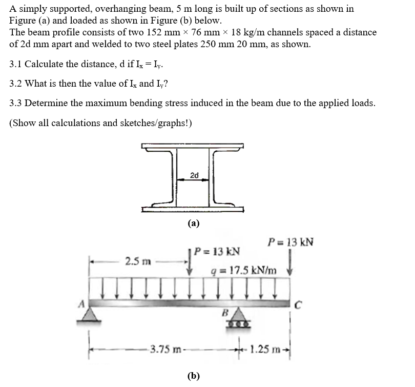 Solved A simply supported, overhanging beam, 5 m ﻿long is | Chegg.com