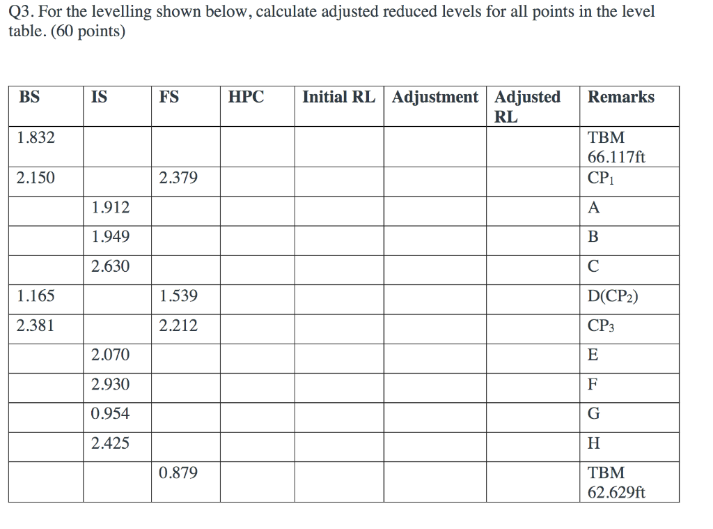 Solved Q3. For the levelling shown below, calculate adjusted | Chegg.com