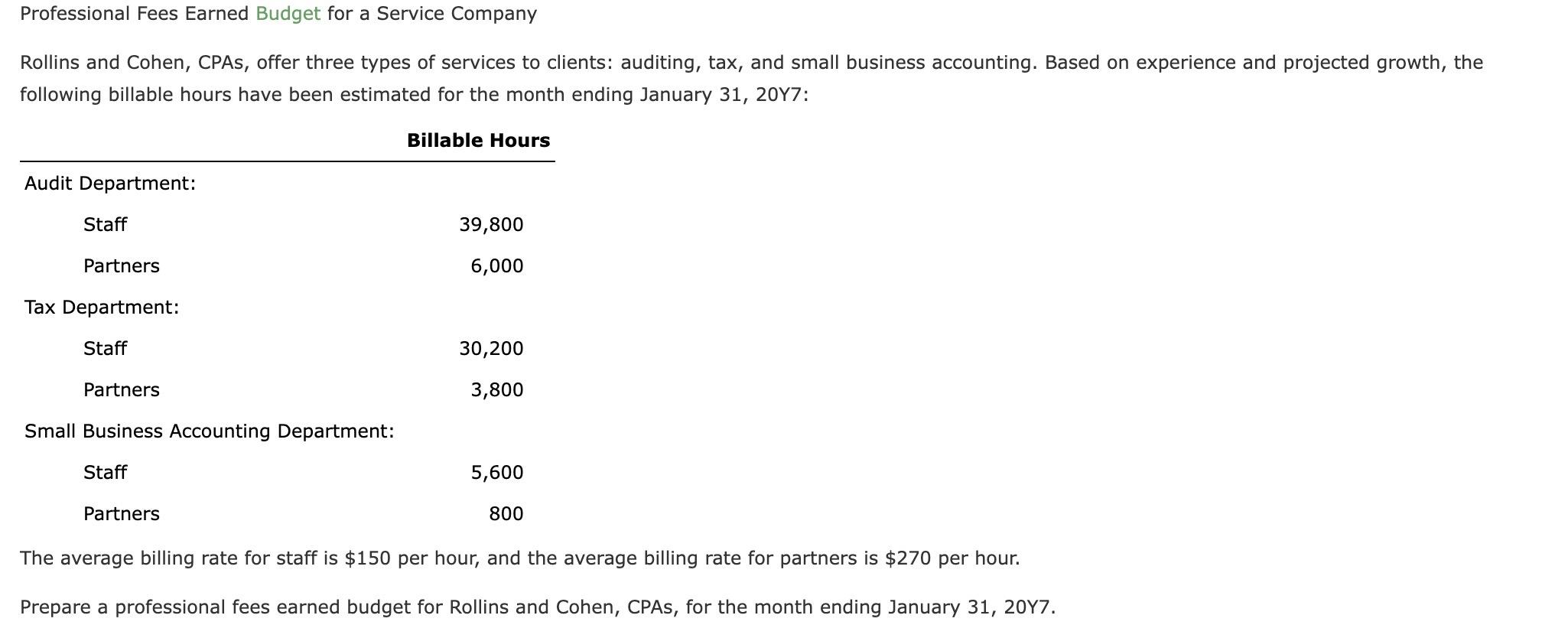 Solved Professional Fees Earned Budget for a Service Company | Chegg.com