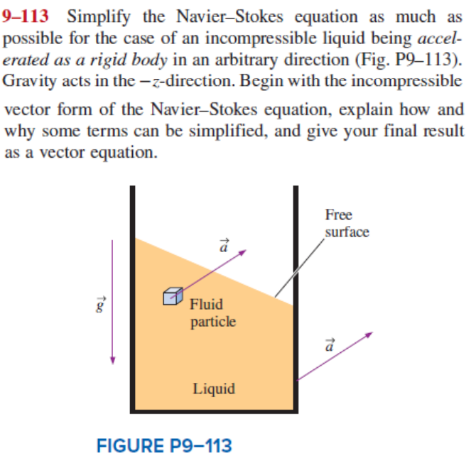 Solved 9-113 ﻿Simplify the Navier-Stokes equation as much as | Chegg.com