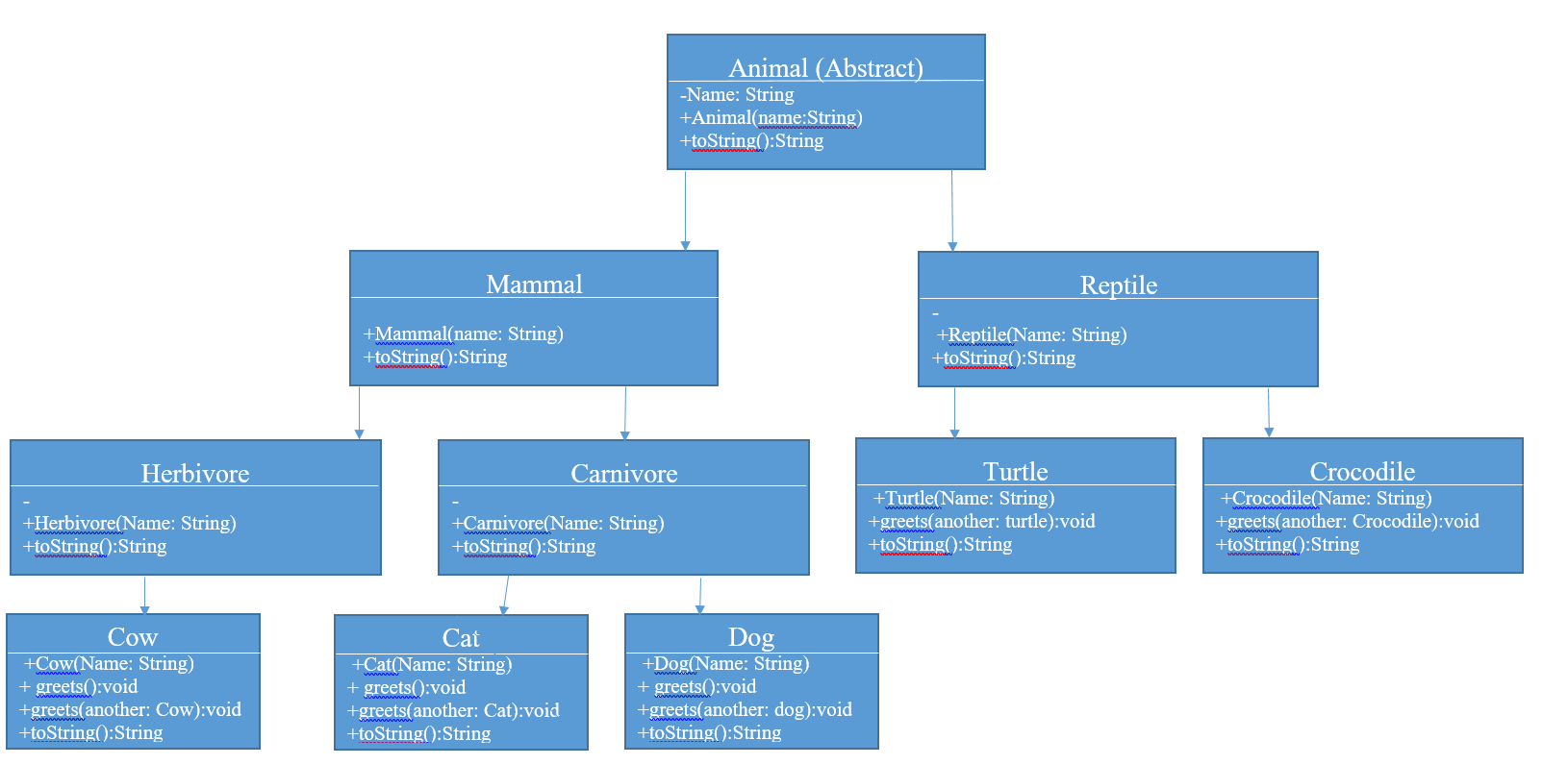 Solved Write the codes for all the classes as shown in the | Chegg.com